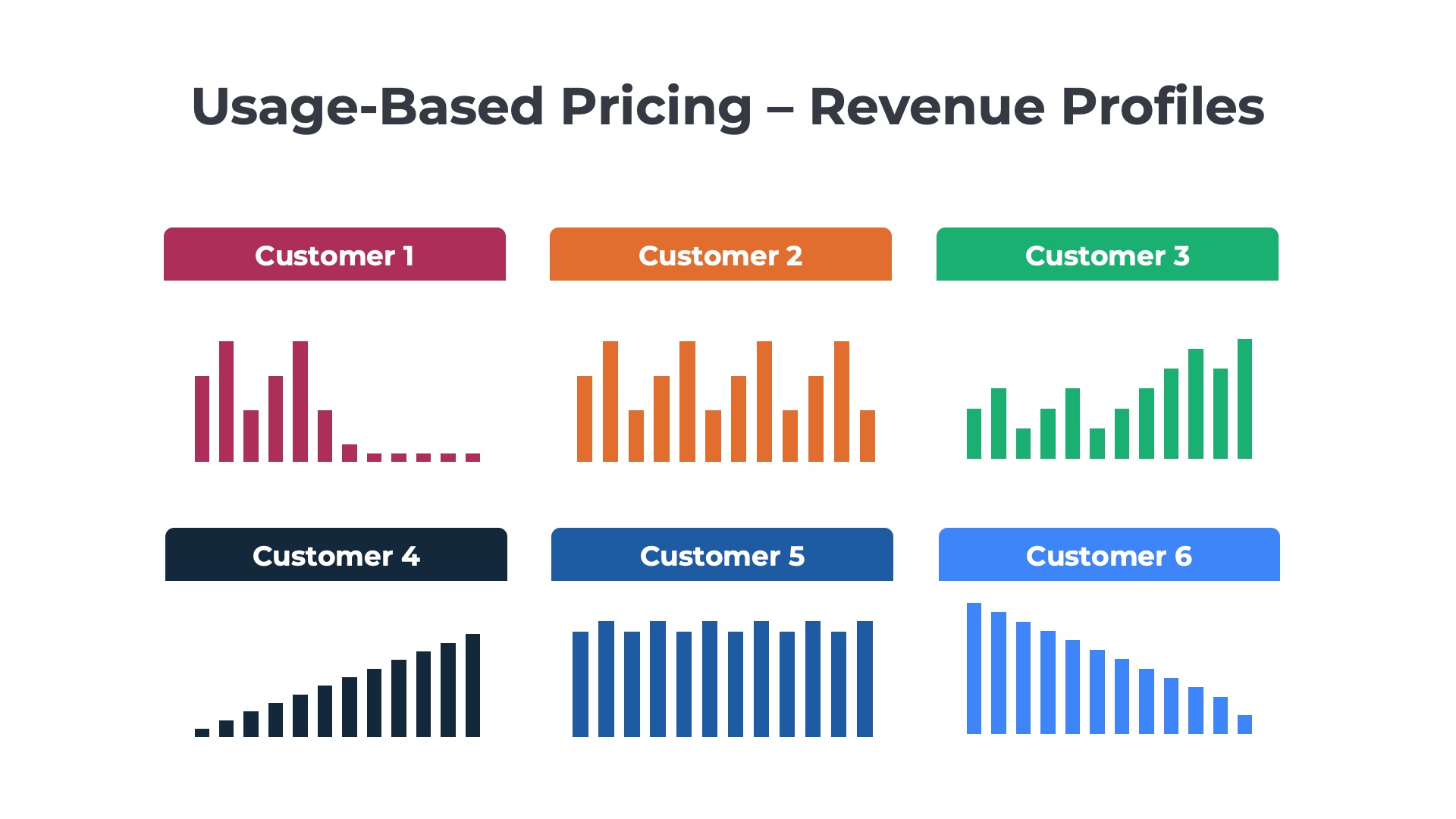 ARR vs GAAP Revenue: Key Differences & How to Reconcile Them