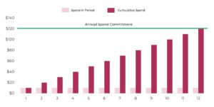 Capacity Contracts Guide | Usage-Based Pricing by Ordway
