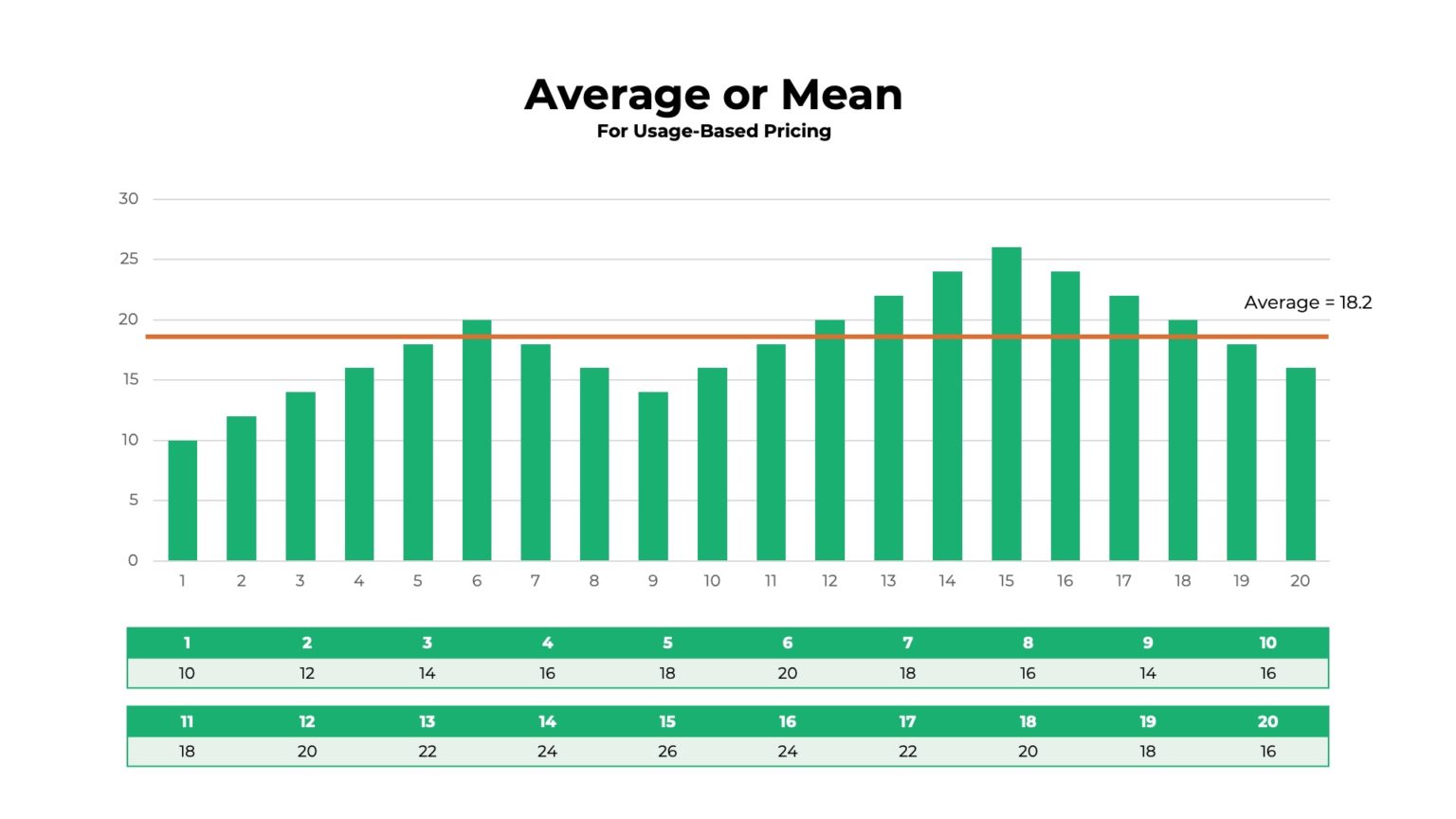 How to Calculate Billable Usage Quantity | Ordway Guide