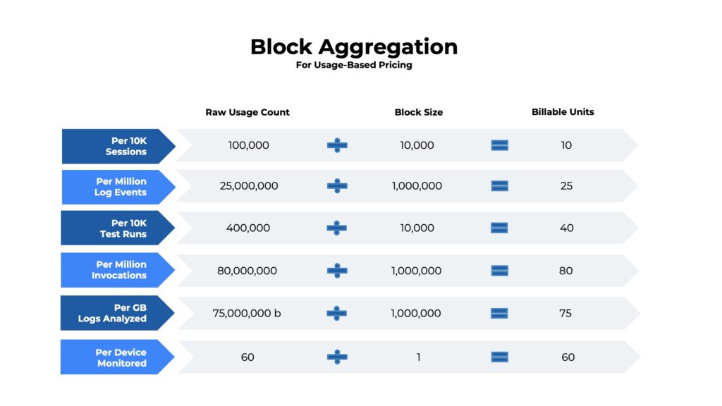 How to Calculate Billable Usage Quantity | Ordway Guide
