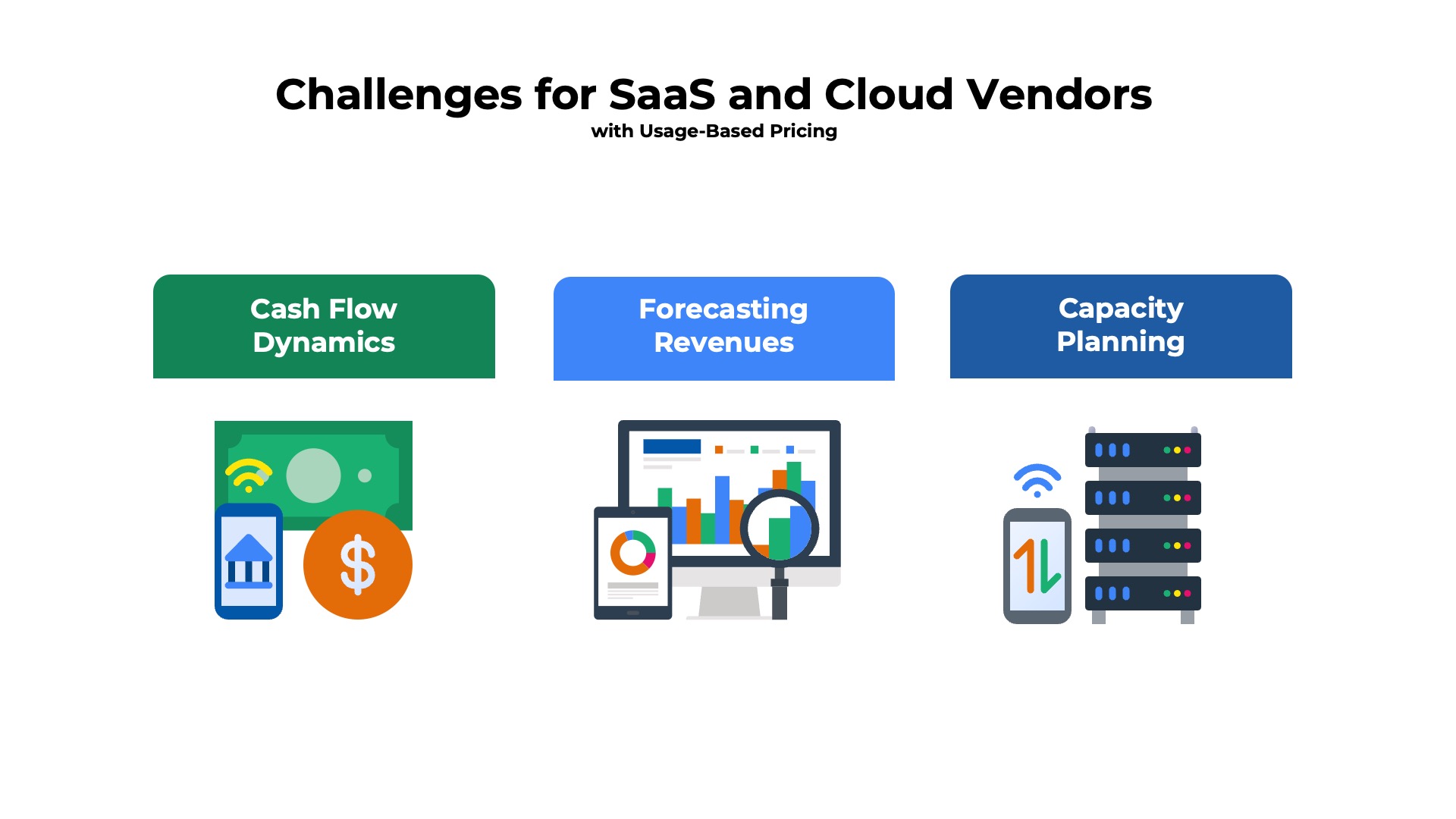 Usage-Based Pricing Guide: Launch, Scale & Monetize Successfully