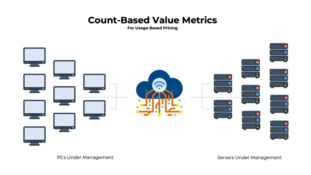 4 Pricing Metrics for Usage-Based SaaS (That Customers Actually Value)