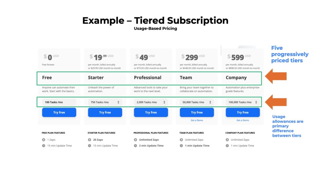 Capacity Contracts Guide | Usage-Based Pricing by Ordway