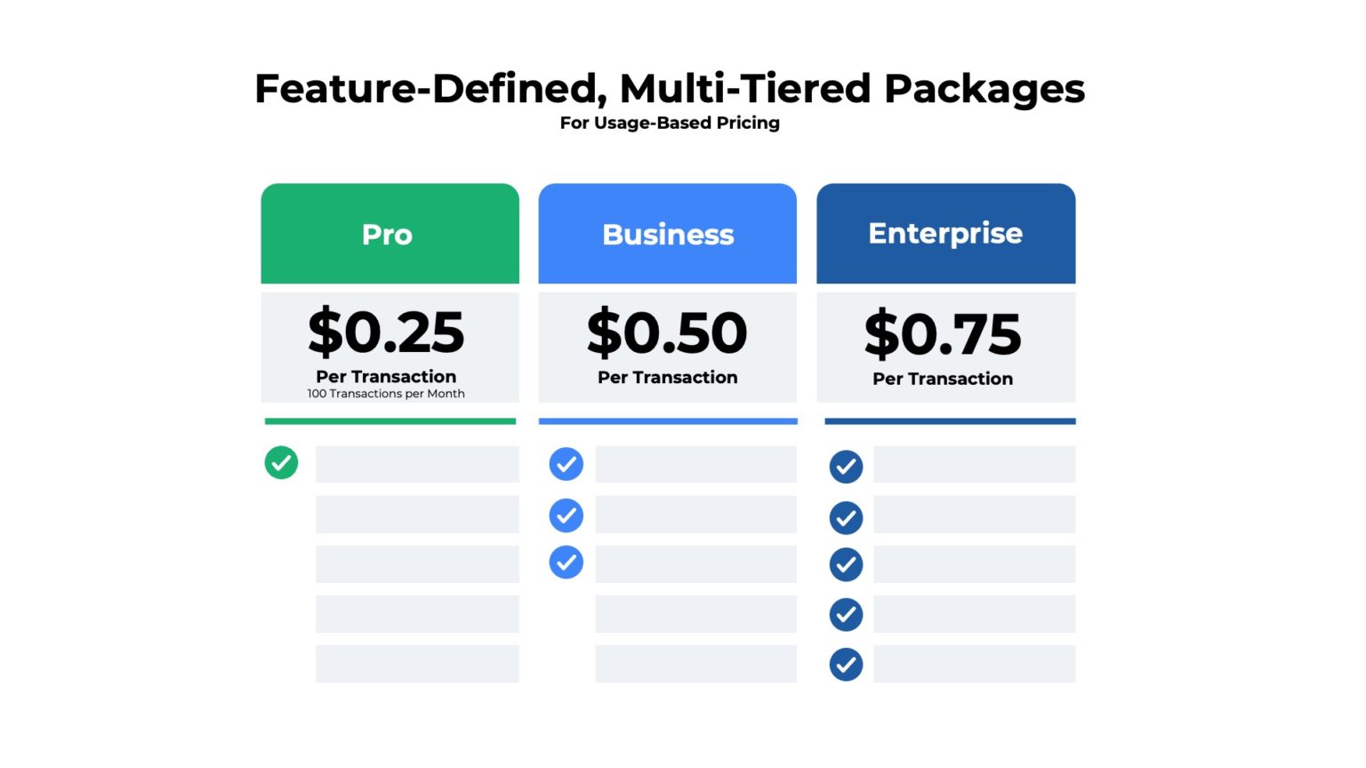 Packaging Strategies for Usage-Based Pricing Ordway