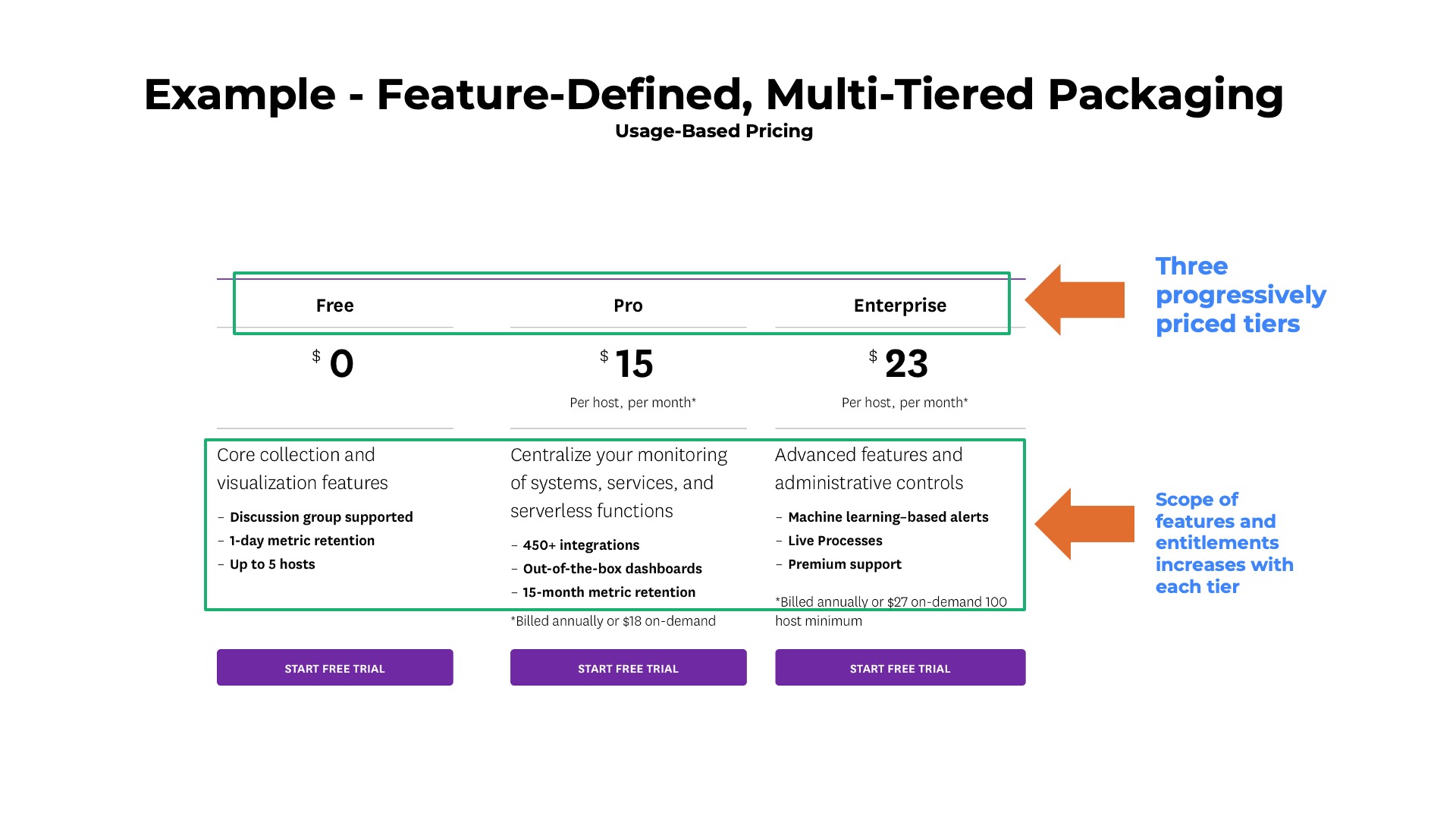 Packaging Essentials for SaaS and Cloud Companies