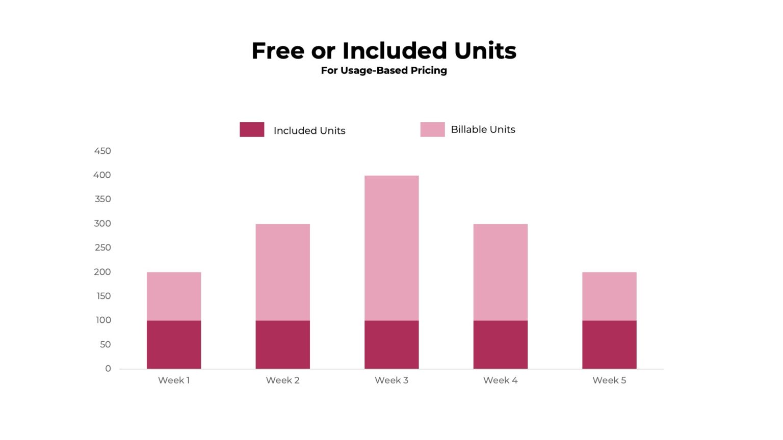 How to Calculate Billable Usage Quantity | Ordway Guide