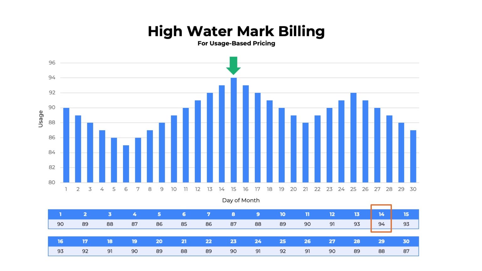 Billable Usage Quantity in SaaS Billing Models
