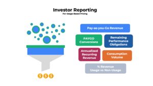 Usage-Based Pricing Guide for SaaS & Cloud Businesses | Ordway