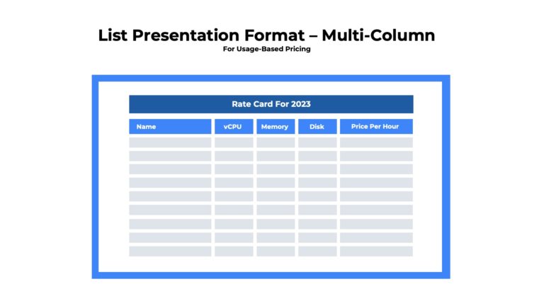 Presentation Format for SaaS and Cloud Solutions