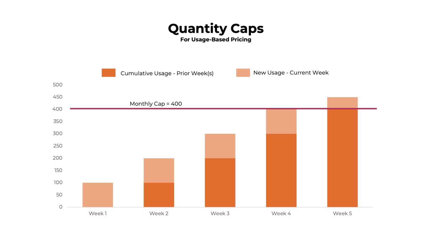 How to Calculate Billable Usage Quantity | Ordway Guide