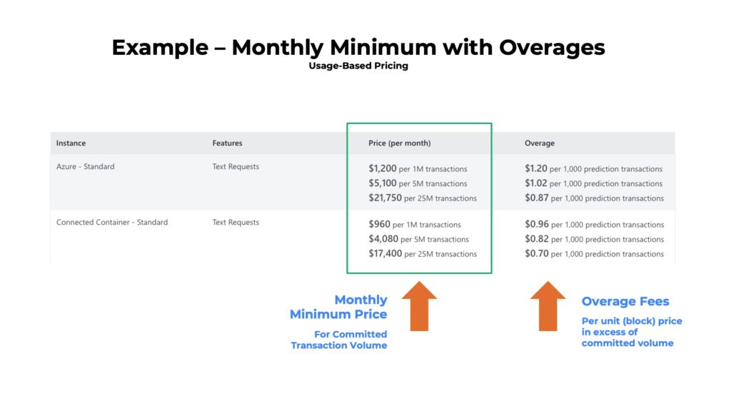 Capacity Contracts Guide: Lock in Revenue & Reduce Customer Risk
