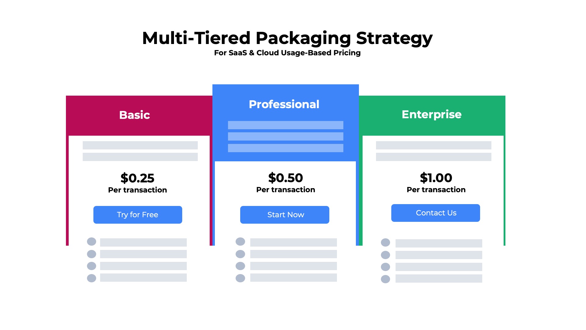Usage-Based Pricing Packaging Strategies | Ordway