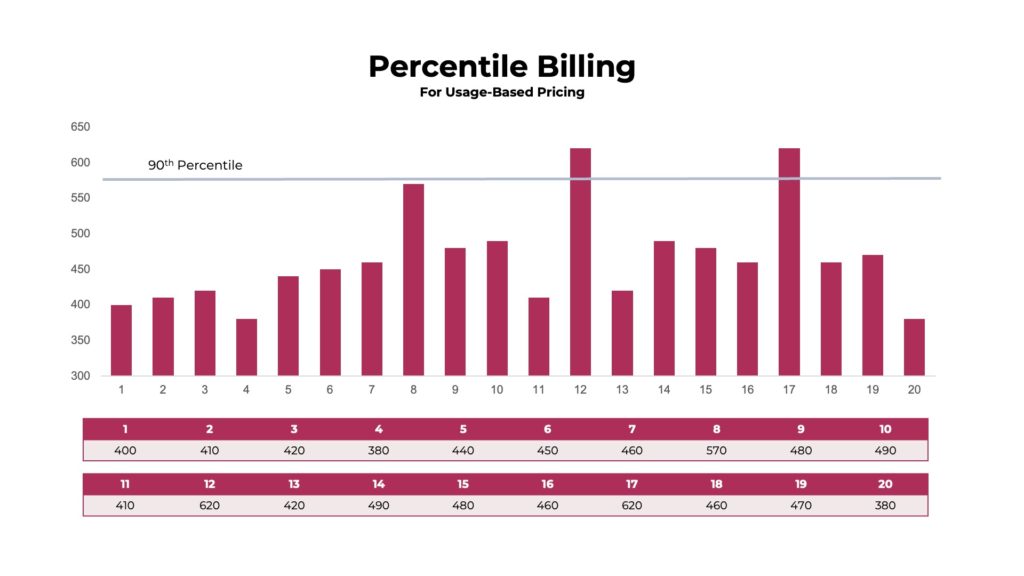 How to Calculate Billable Usage Quantity | Ordway Guide