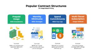 Usage-Based Pricing Guide: Launch, Scale & Monetize Successfully
