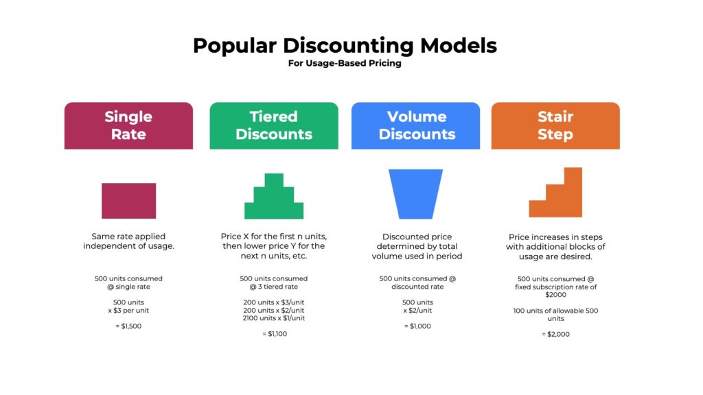 Usage-Based Pricing Guide for SaaS & Cloud Businesses | Ordway