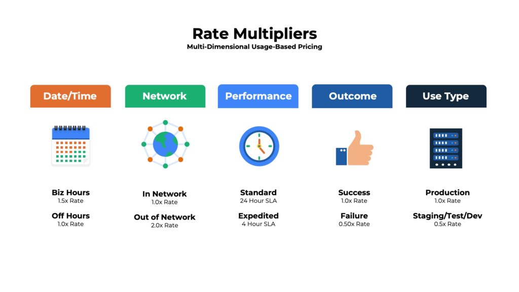 4 Pricing Metrics for Usage-Based SaaS (That Customers Actually Value)