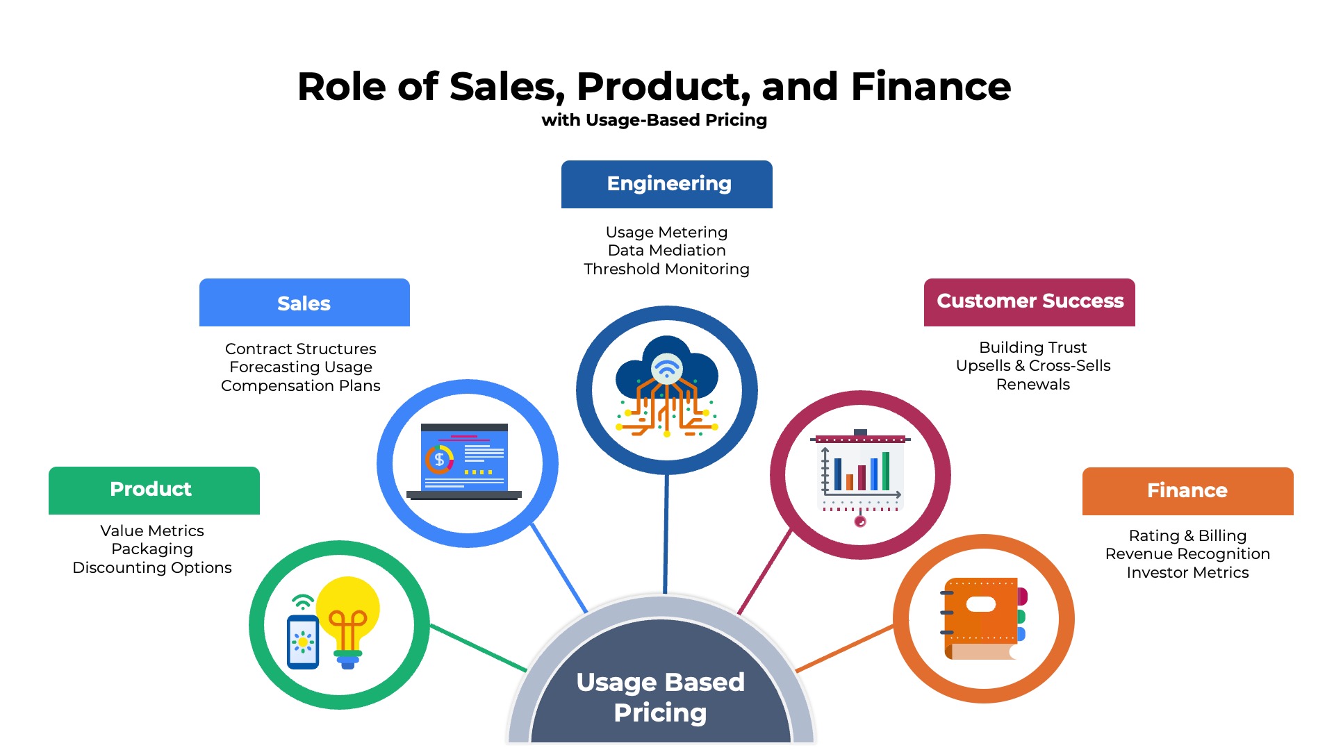 Usage-Based Pricing Guide: Launch, Scale & Monetize Successfully