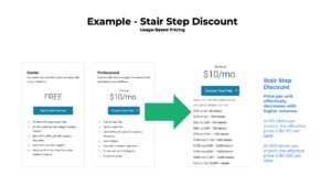 4 Discounting Models for Usage Pricing (Without Killing Margins)