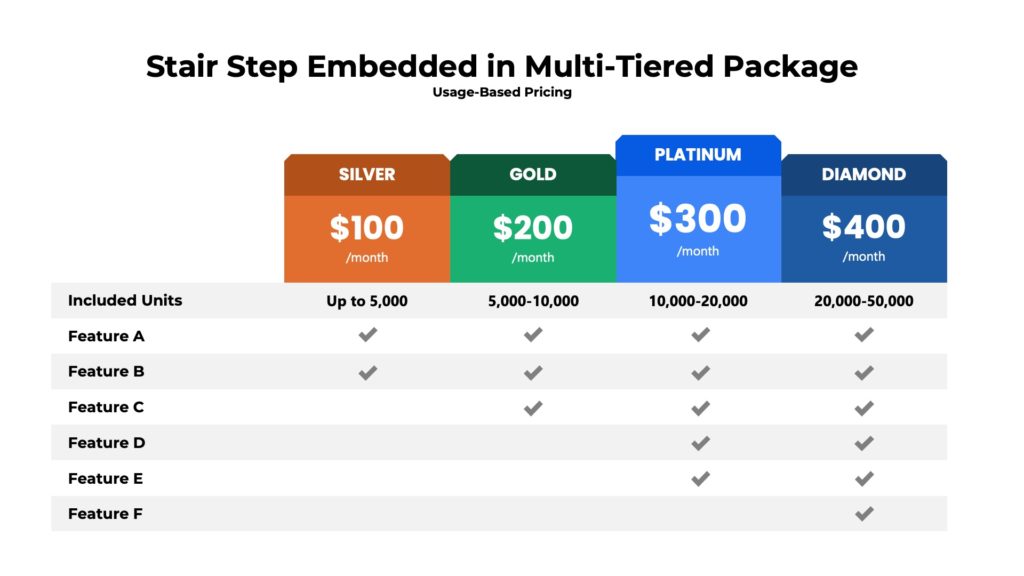 Top Discounting Models for Usage-Based Pricing | Ordway