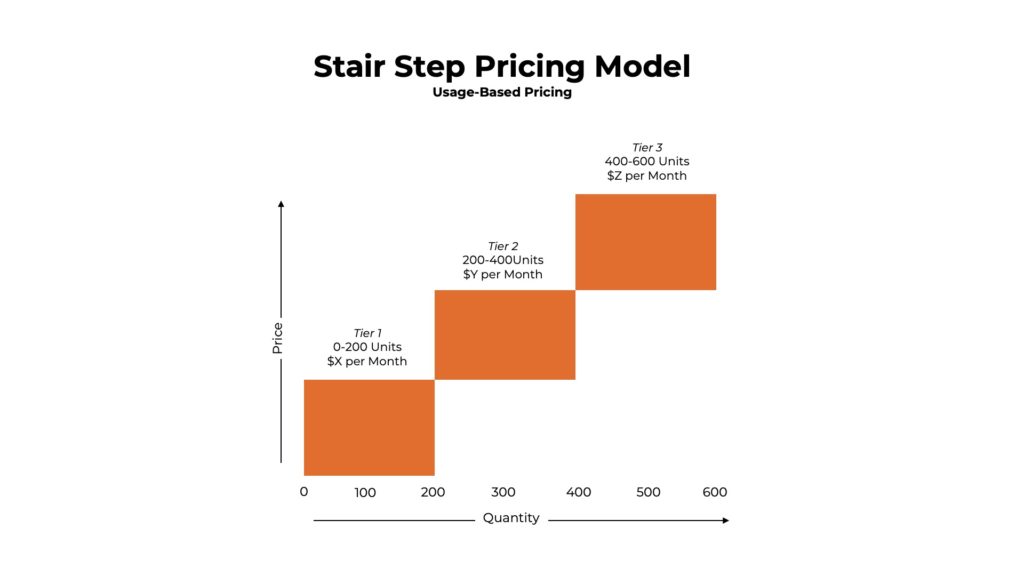 Top Discounting Models for Usage-Based Pricing | Ordway