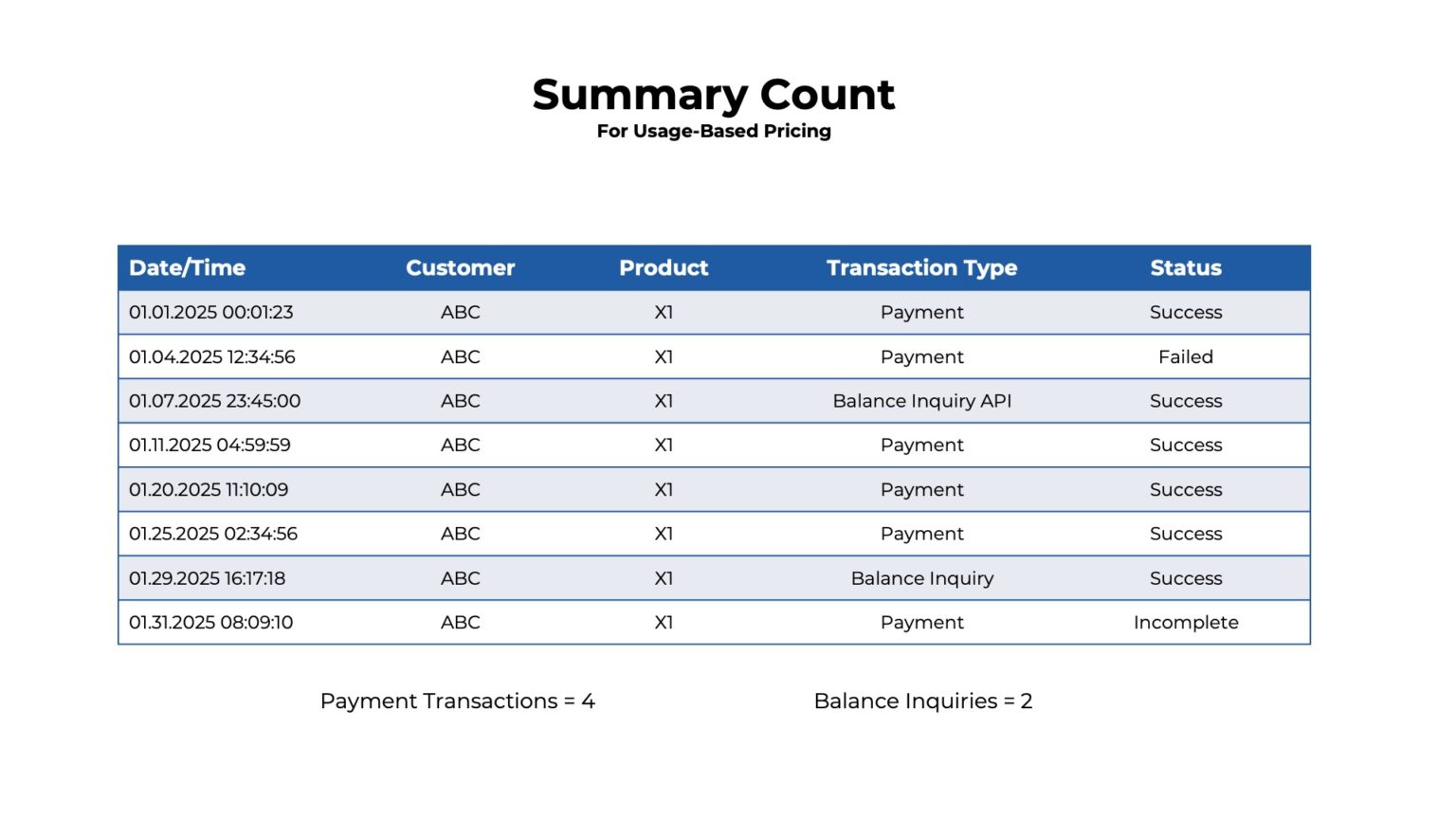 How to Calculate Billable Usage Quantity | Ordway Guide