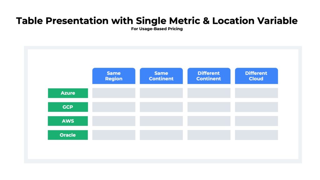 Guide- Presentation Formats for Usage-Based Pricing |Ordway