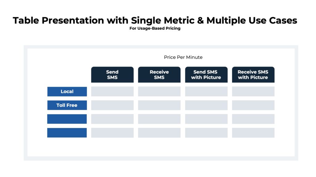 Guide- Presentation Formats for Usage-Based Pricing |Ordway