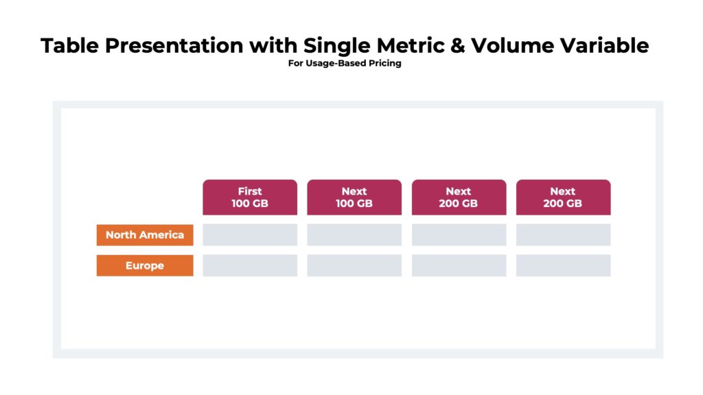 Guide- Presentation Formats for Usage-Based Pricing |Ordway