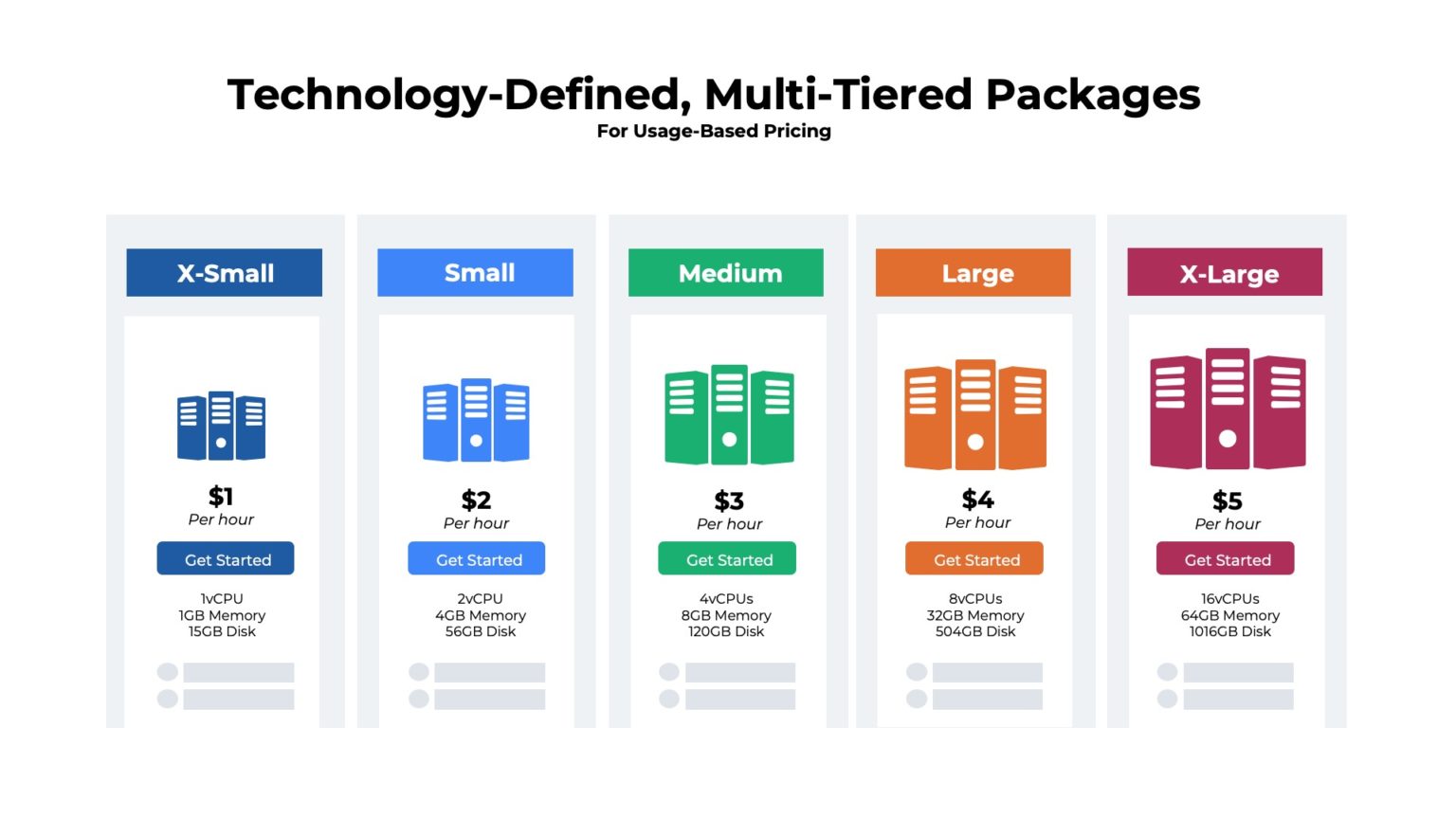Usage-Based Pricing Packaging Strategies | Ordway