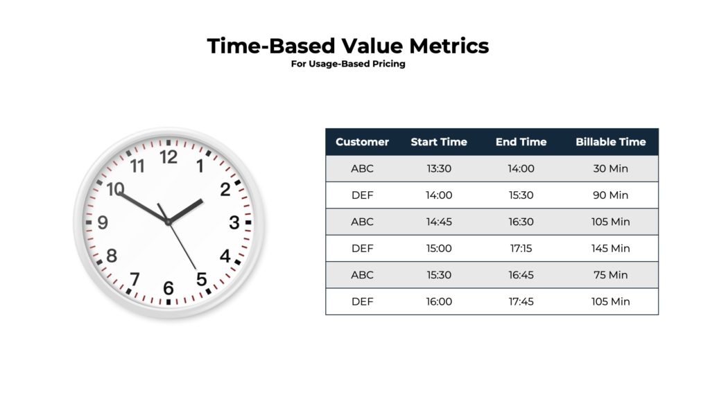 4 Pricing Metrics for Usage-Based SaaS (That Customers Actually Value)