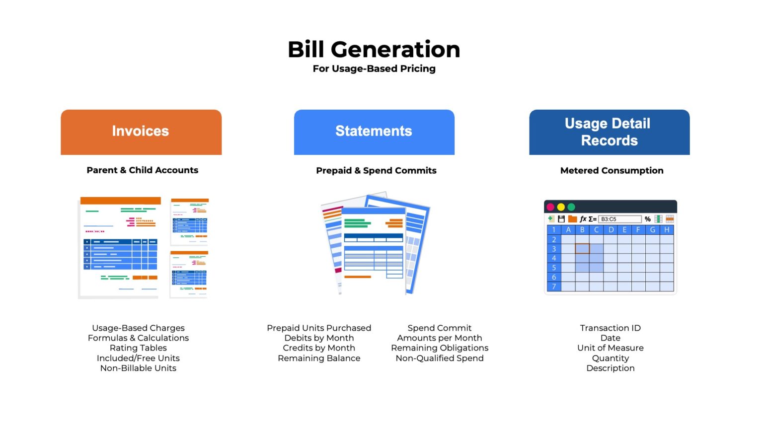 Usage-Based Billing Guide: Automate Metering, Rating & Invoicing