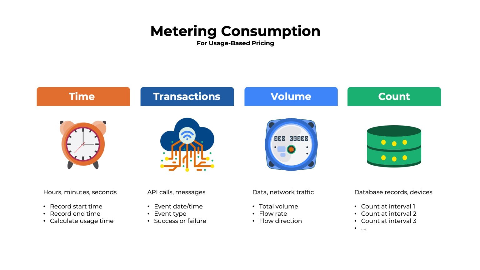 Usage-Based Billing Guide | Ordway Pricing Solutions
