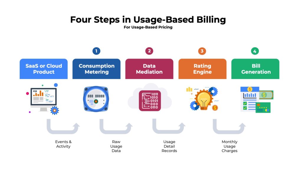 Usage-Based Billing Guide | Ordway Pricing Solutions
