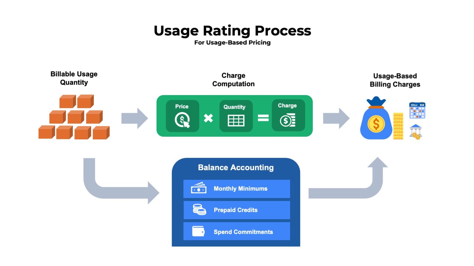 Usage-Based Billing Guide | Ordway Pricing Solutions