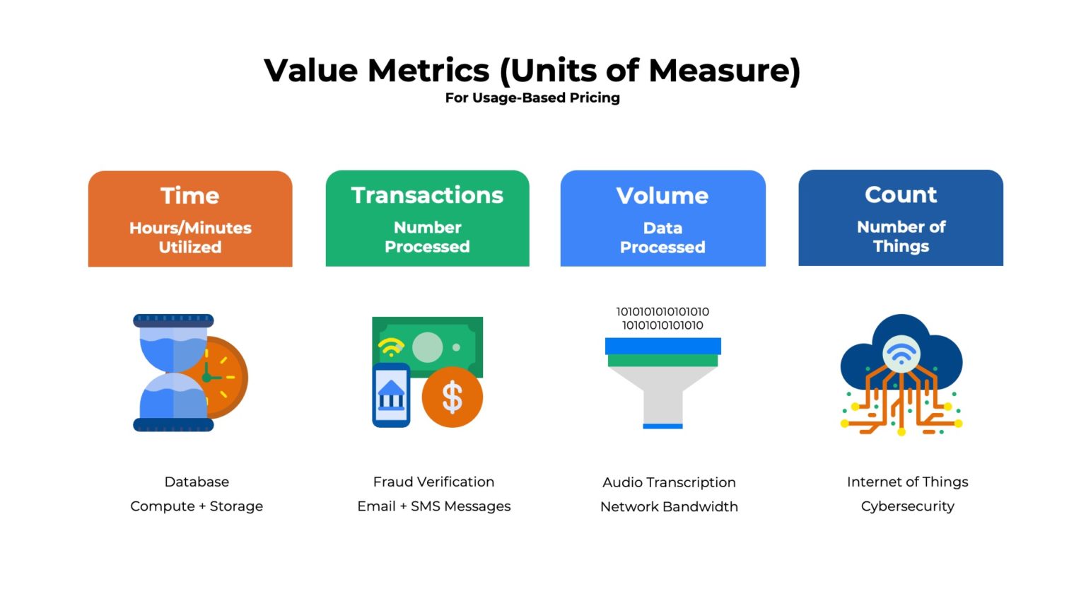 Top Pricing Metrics Guide | Usage-Based Pricing by Ordway