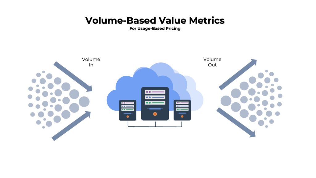 Top Pricing Metrics Guide | Usage-Based Pricing by Ordway