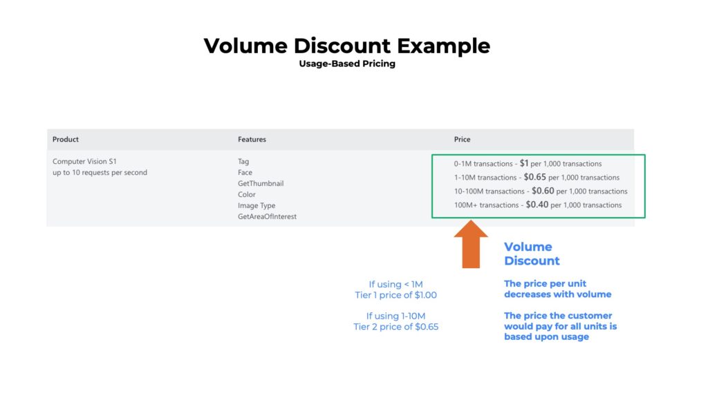 Top Discounting Models for Usage-Based Pricing | Ordway