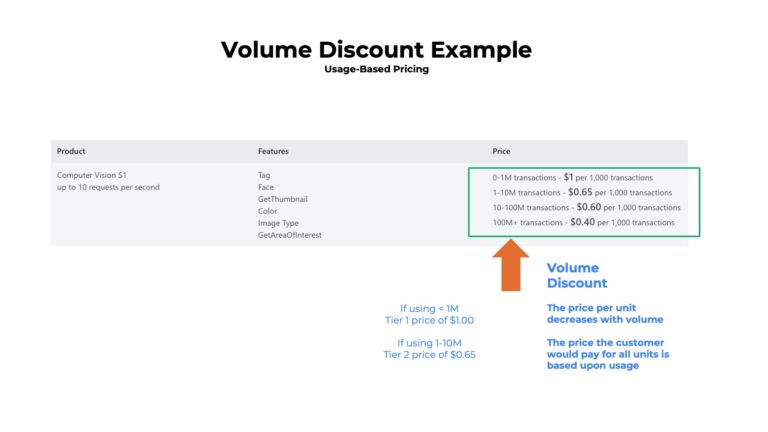 Top Discounting Models for Usage-Based Pricing | Ordway
