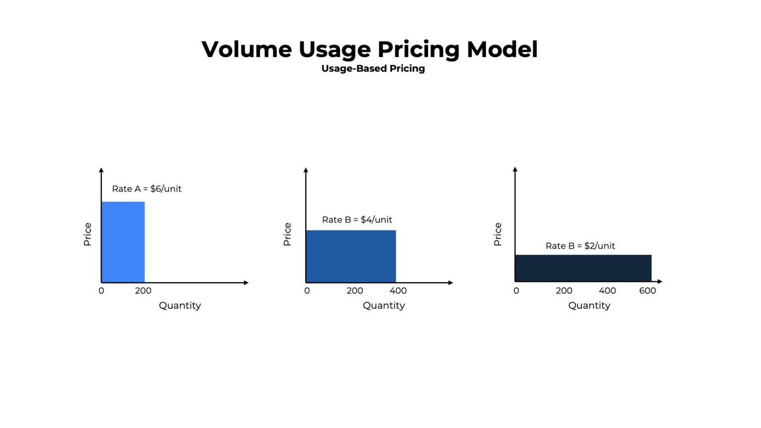 Top Discounting Models for Usage-Based Pricing | Ordway