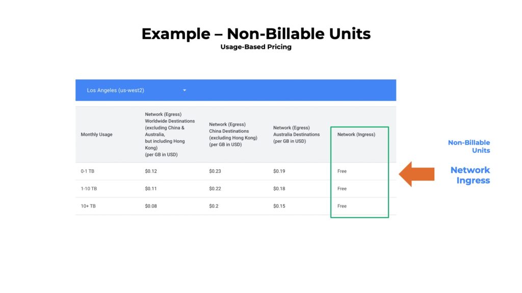 How to Calculate Billable Usage Quantity | Ordway Guide