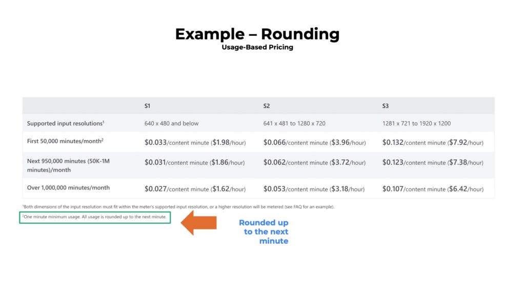 How to Calculate Billable Usage Quantity | Ordway Guide