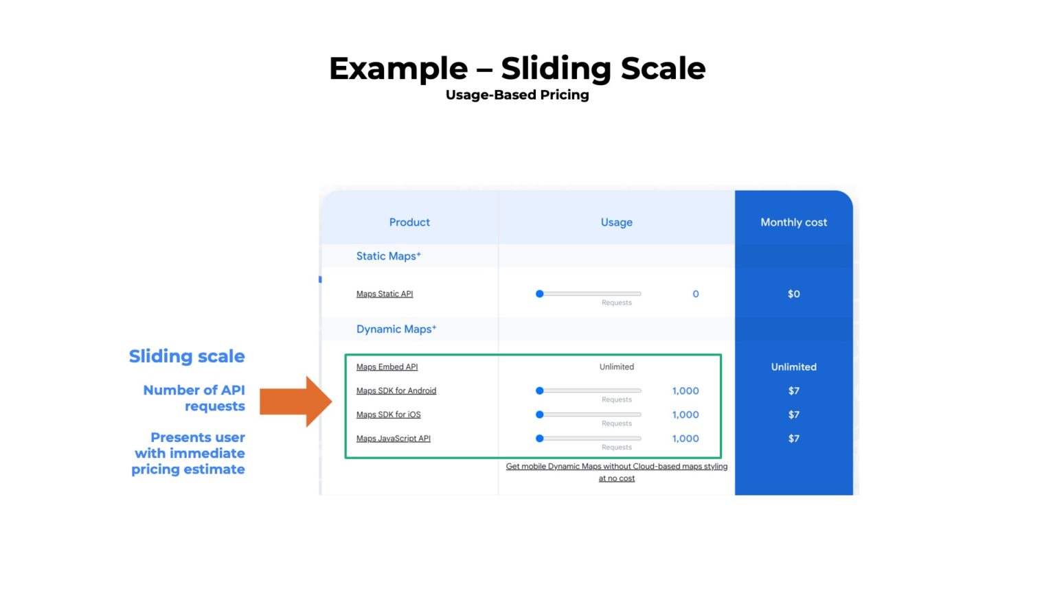 Presentation Format for SaaS and Cloud Solutions