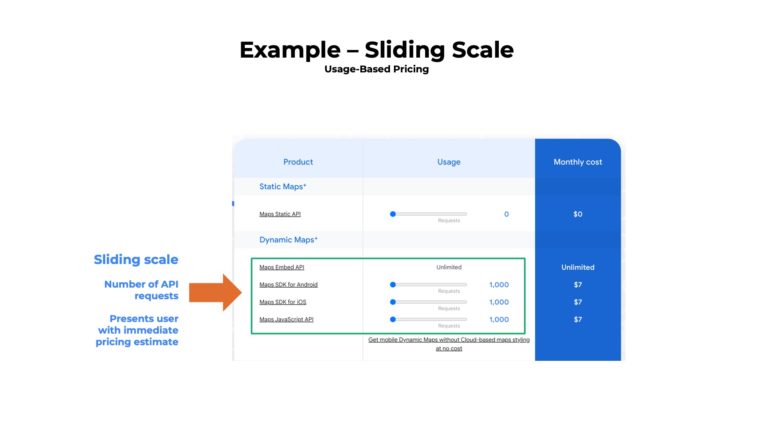5 Usage-Based Pricing Presentation Formats That Reduce Confusion