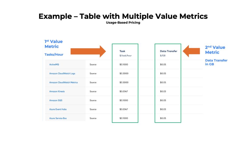 Presentation Format for SaaS and Cloud Solutions