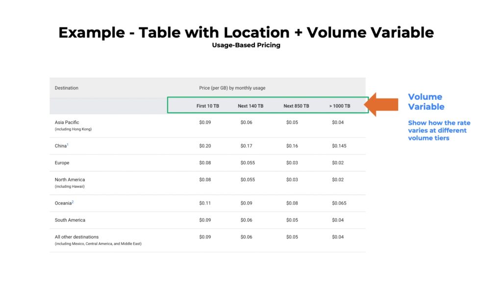 Guide- Presentation Formats for Usage-Based Pricing |Ordway
