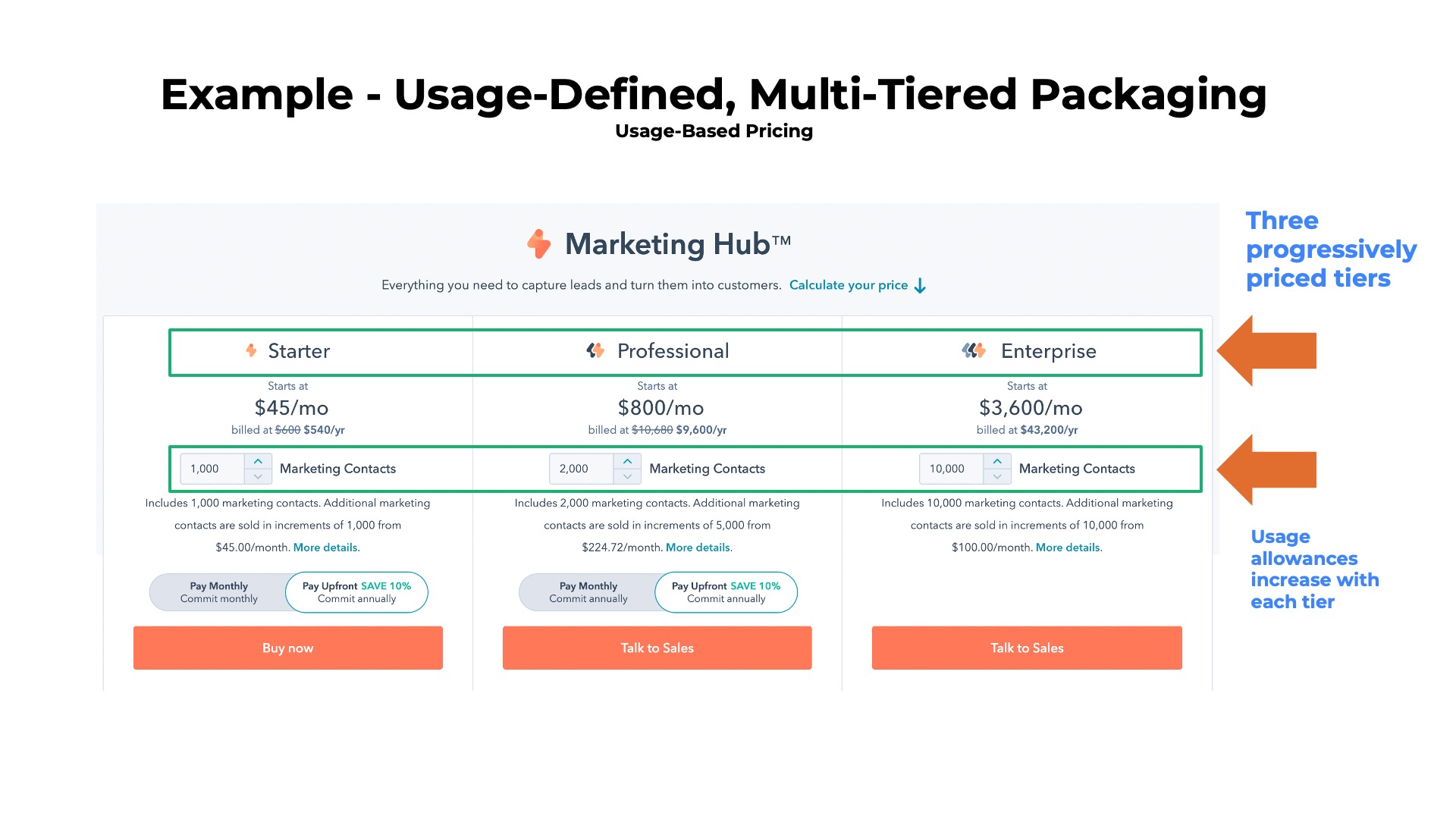Usage-Based Pricing Packaging Strategies | Ordway