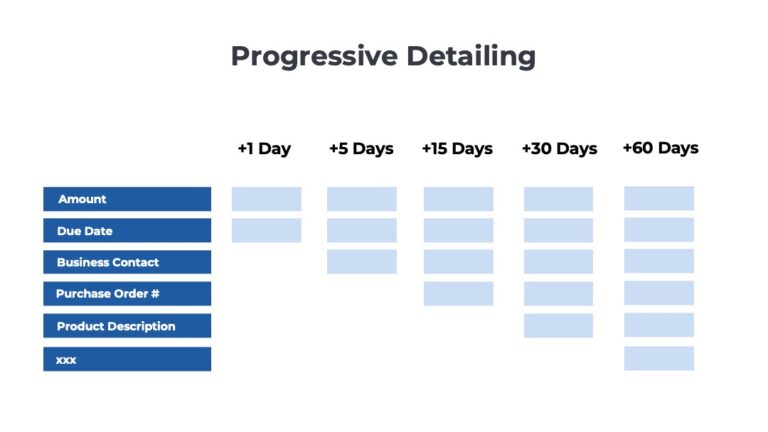 5 Dunning Process Hacks to Reduce Churn & Recover Revenue