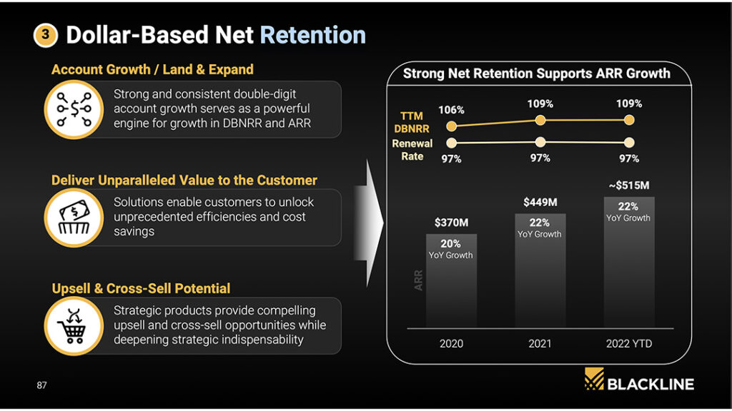 How to Calculate NRR for SaaS: Formula, Examples & Growth Hacks