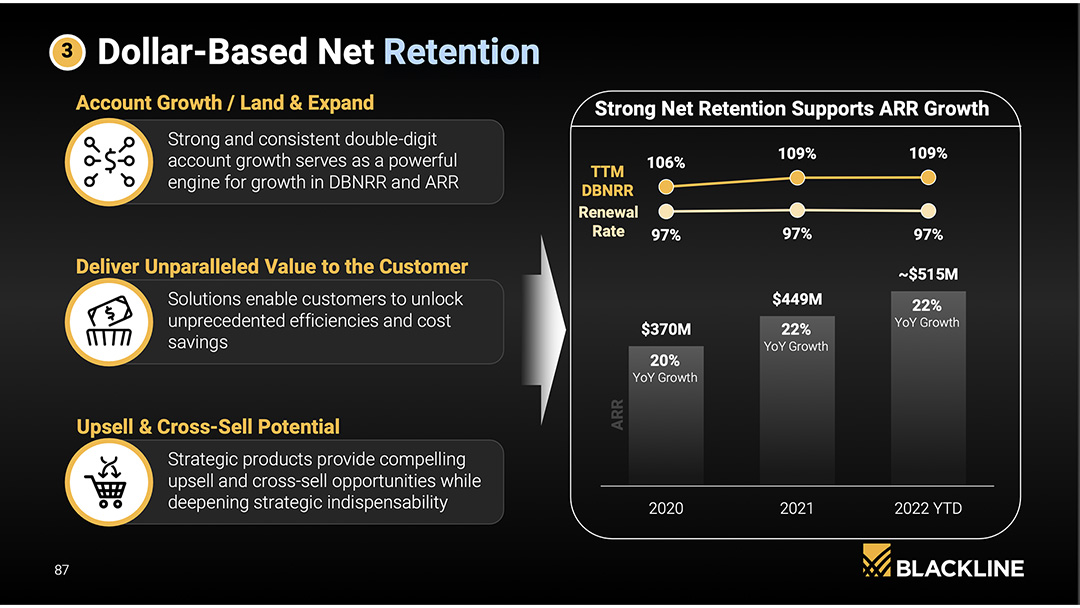 How to Calculate NRR for SaaS: Formula, Examples & Growth Hacks