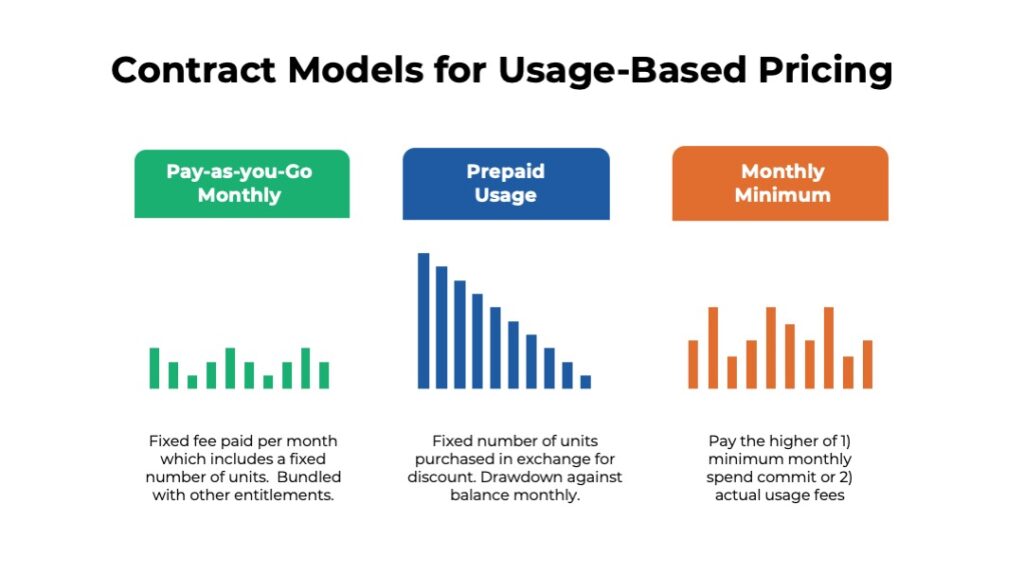 ASC 606 for Usage-Based Pricing: Rules, Examples & How to Comply